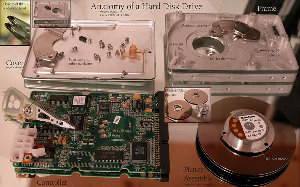 Take a peek into the Hard Drive. Curious how does the Hard Drive works ...